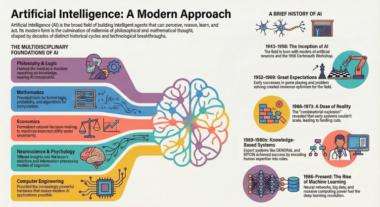 Book summary: Artificial Intelligence: A Modern Approach Review: Features, Price & AI Alternatives